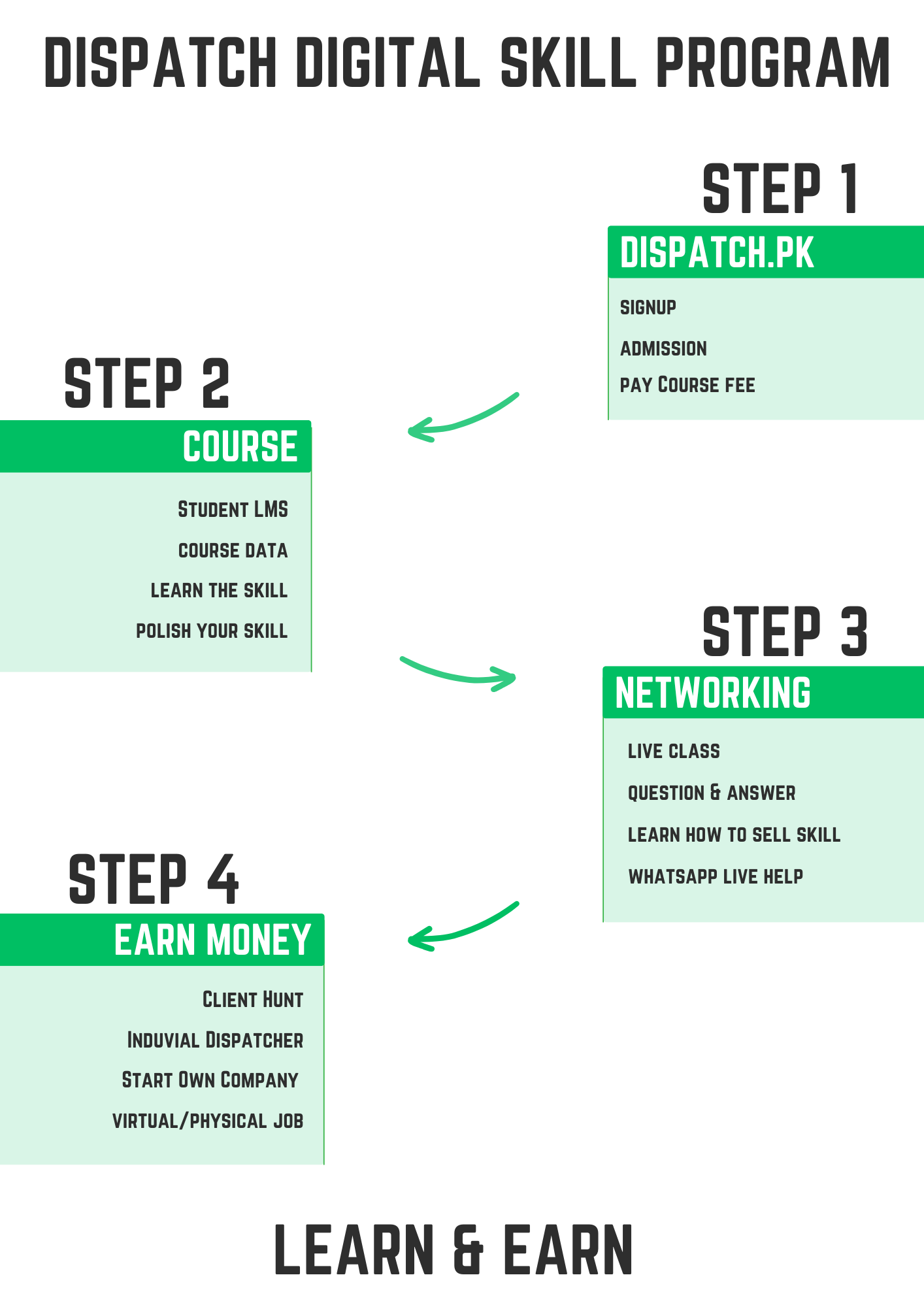 Start Earning - Dispatch